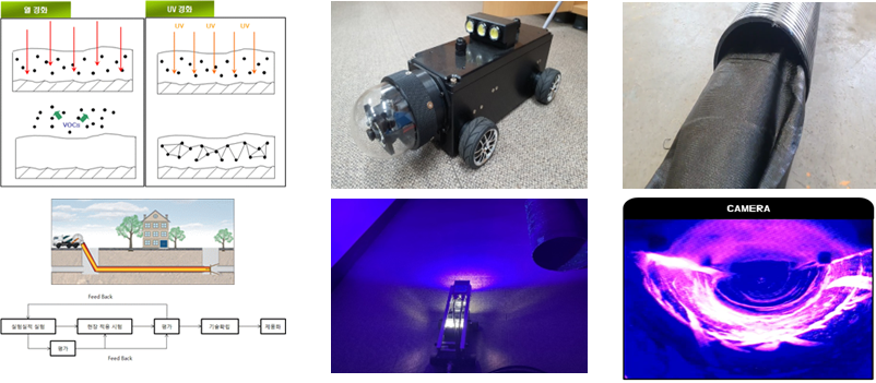 Basalt fiber composite tube